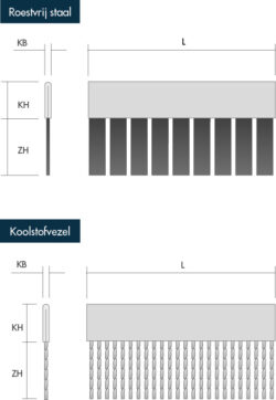 Antistatische borstel - KOTI